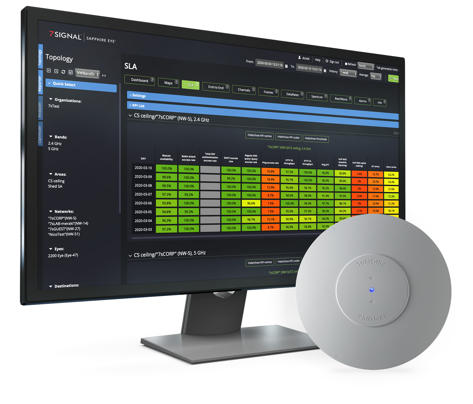 Management: Strengthen Business Outcomes with Stronger Wi-Fi - 7SIGNAL