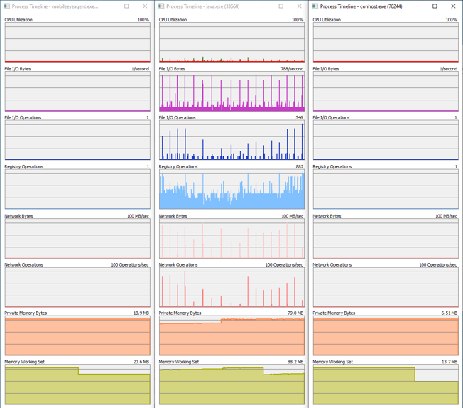 Device Requirements and Utilization