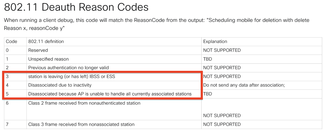 How to Optimize EAP with 7SIGNAL’s RF Sensors
